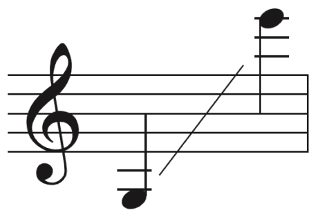 Soccer Music Flashcards - Music flashcard games